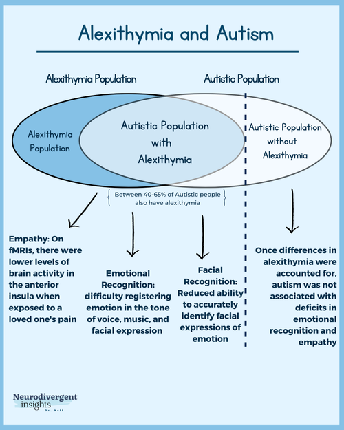 Autism and Alexithymia: Similarities, Differences, and Overlap ...