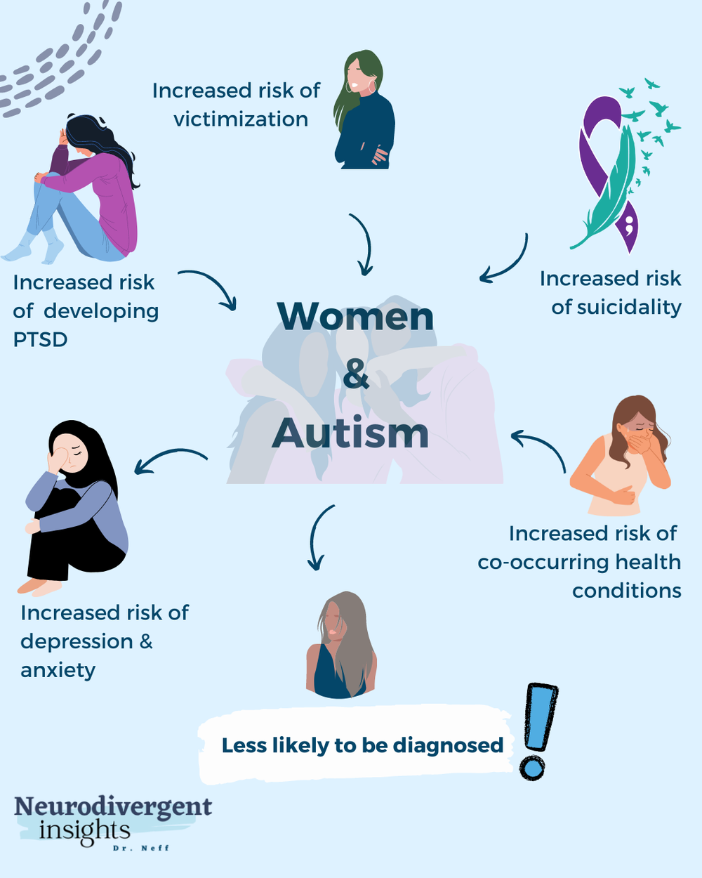 The 8 Most Popular ADHD and Autism Infographics of 2022 ...