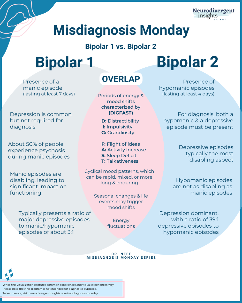 What is the Difference Between Bipolar 1 and Bipolar 2? What is the Difference Between Bipolar 1 and Bipolar 2?