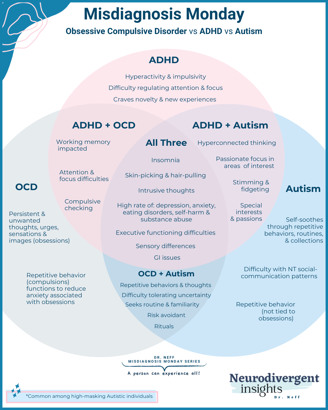 ADHD vs. OCD vs. Autism