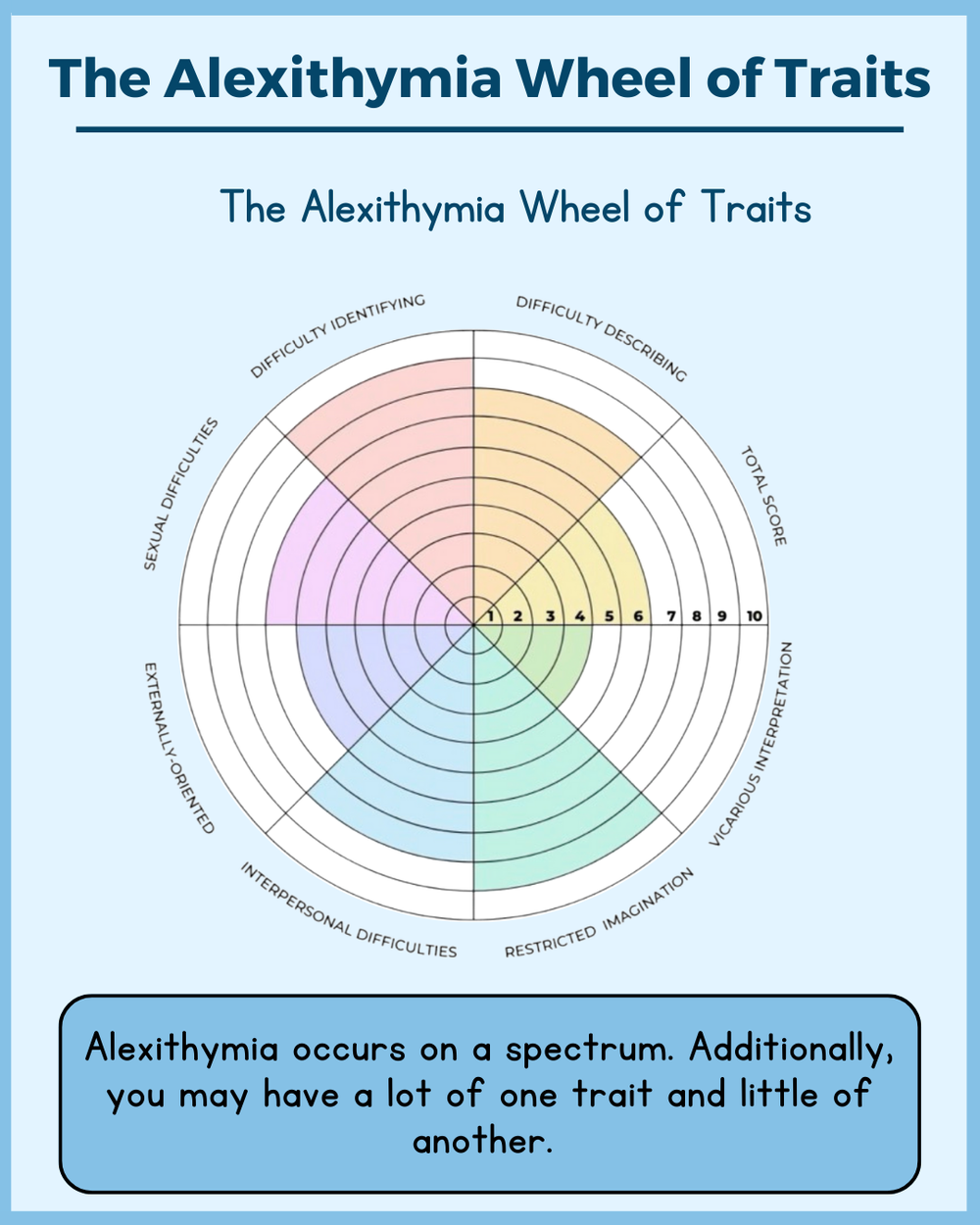 Alexithymia Traits Explained: An Introduction to the Alexithymia Wheel ...
