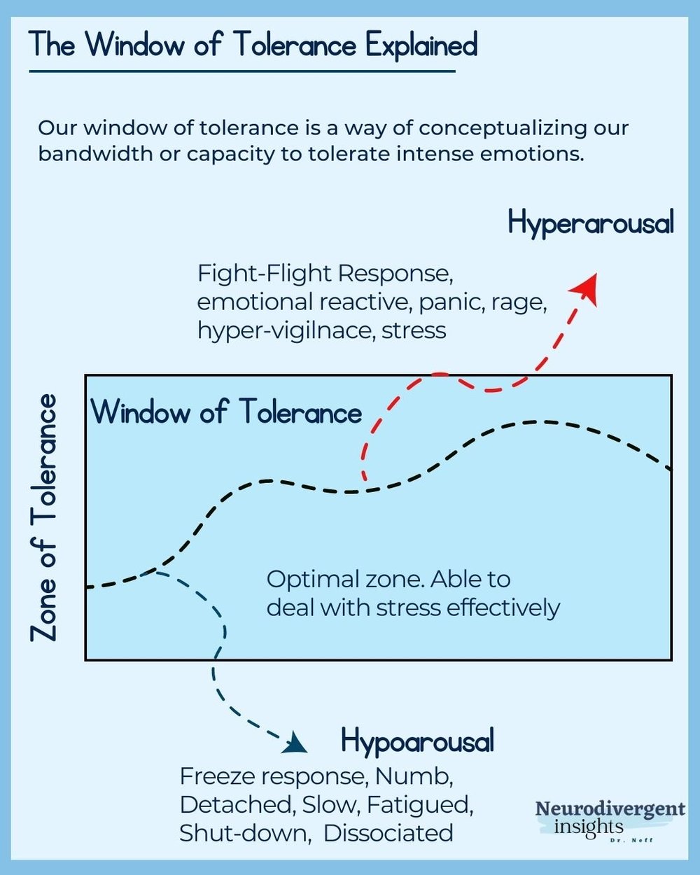 Hypoarousal and Hyperarousal