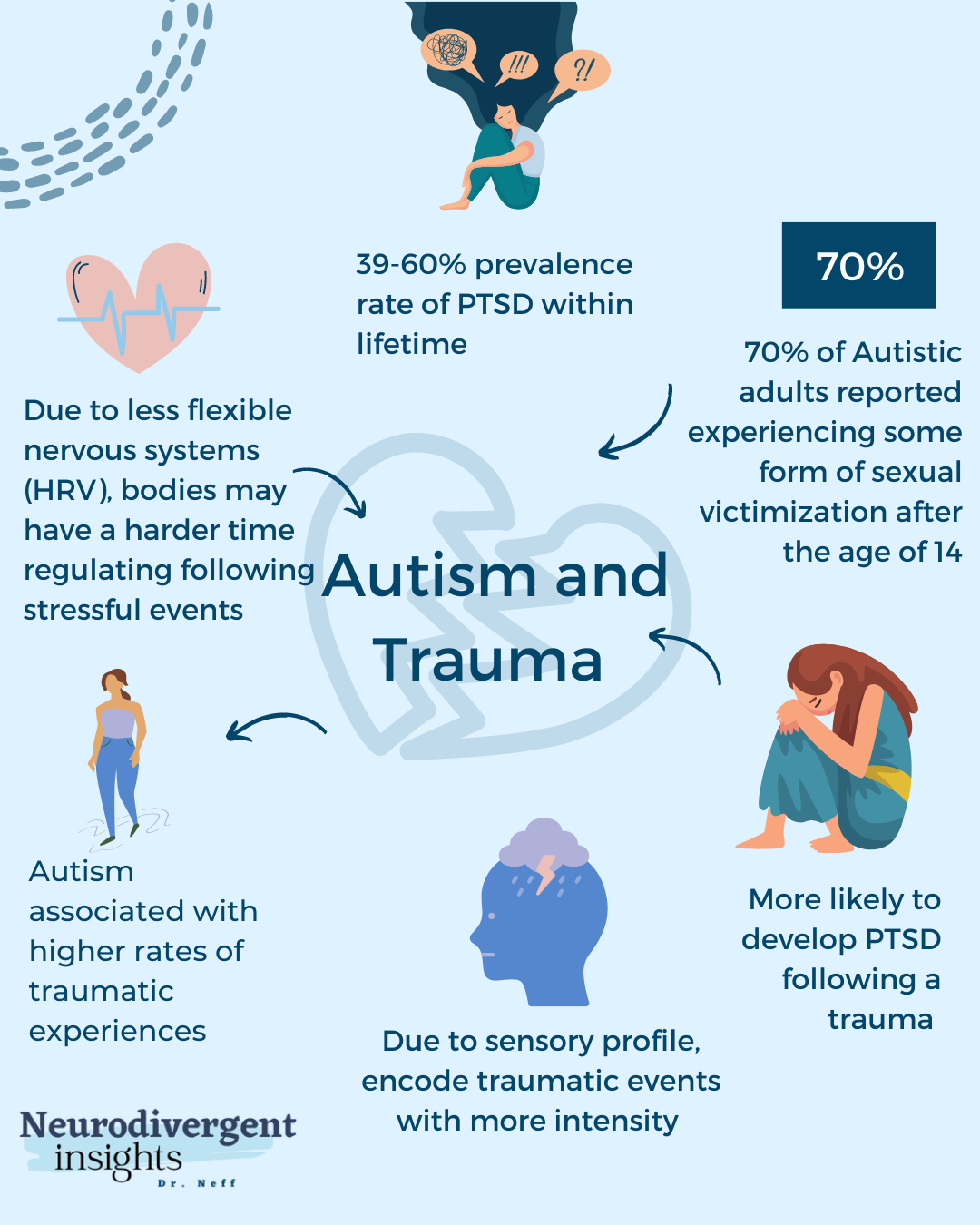 Lgbtq And Autism Spectrum Disorder: Experiences And Challenges – NQETJ
