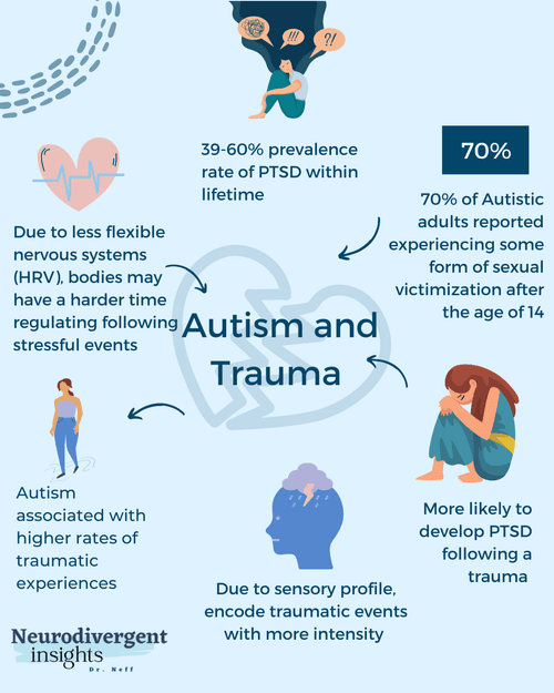 The 8 Most Popular ADHD and Autism Infographics of 2022