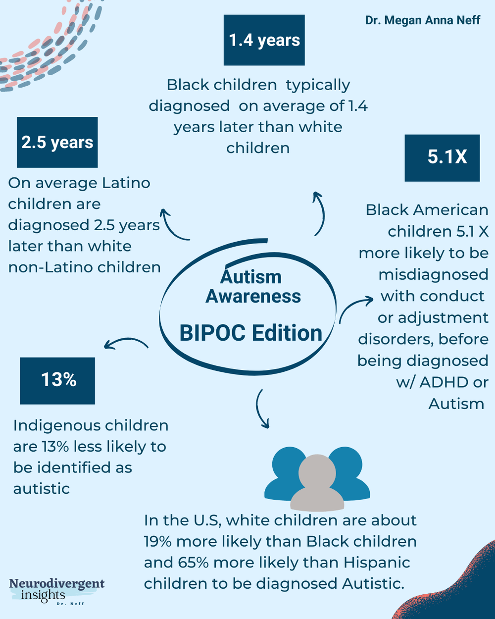 Top 9 Autism Infographics of 2022 | Neurodivergent Insights