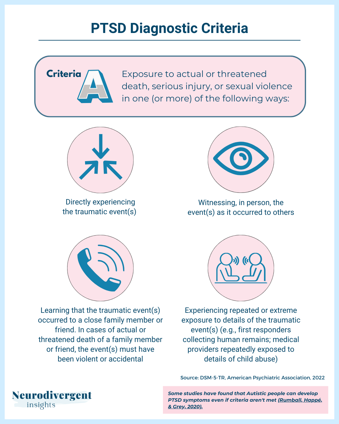 Decoding PTSD: A Visual Guide to Understanding the DSM-5