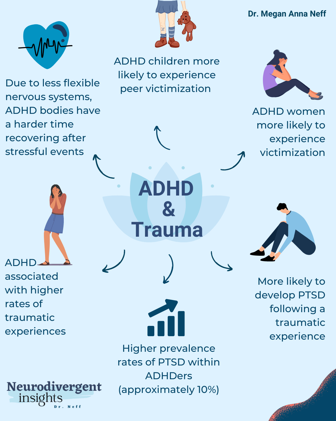 PTSD And ADHD Infographic Understanding The Link And Overlap Insights PTSD And ADHD Infographic Understanding The Link And Overlap Insights