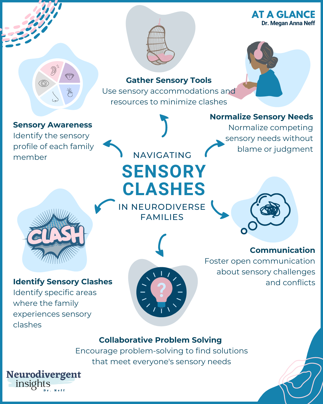 Sensory Needs for Autism and ADHD | Managing a Neurodiverse Household