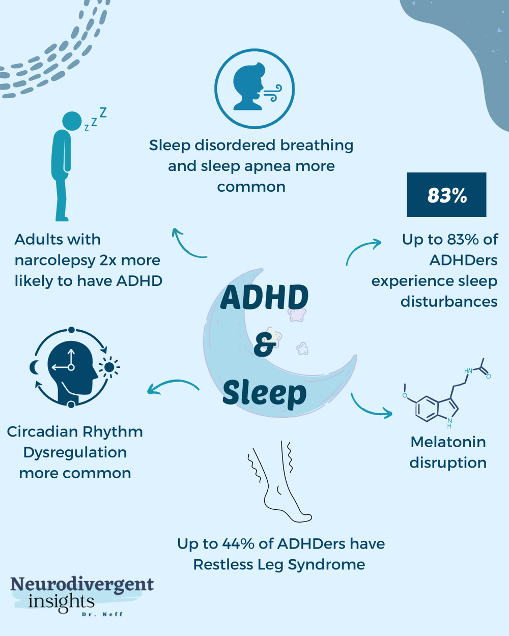 The 8 Most Popular ADHD and Autism Infographics of 2022