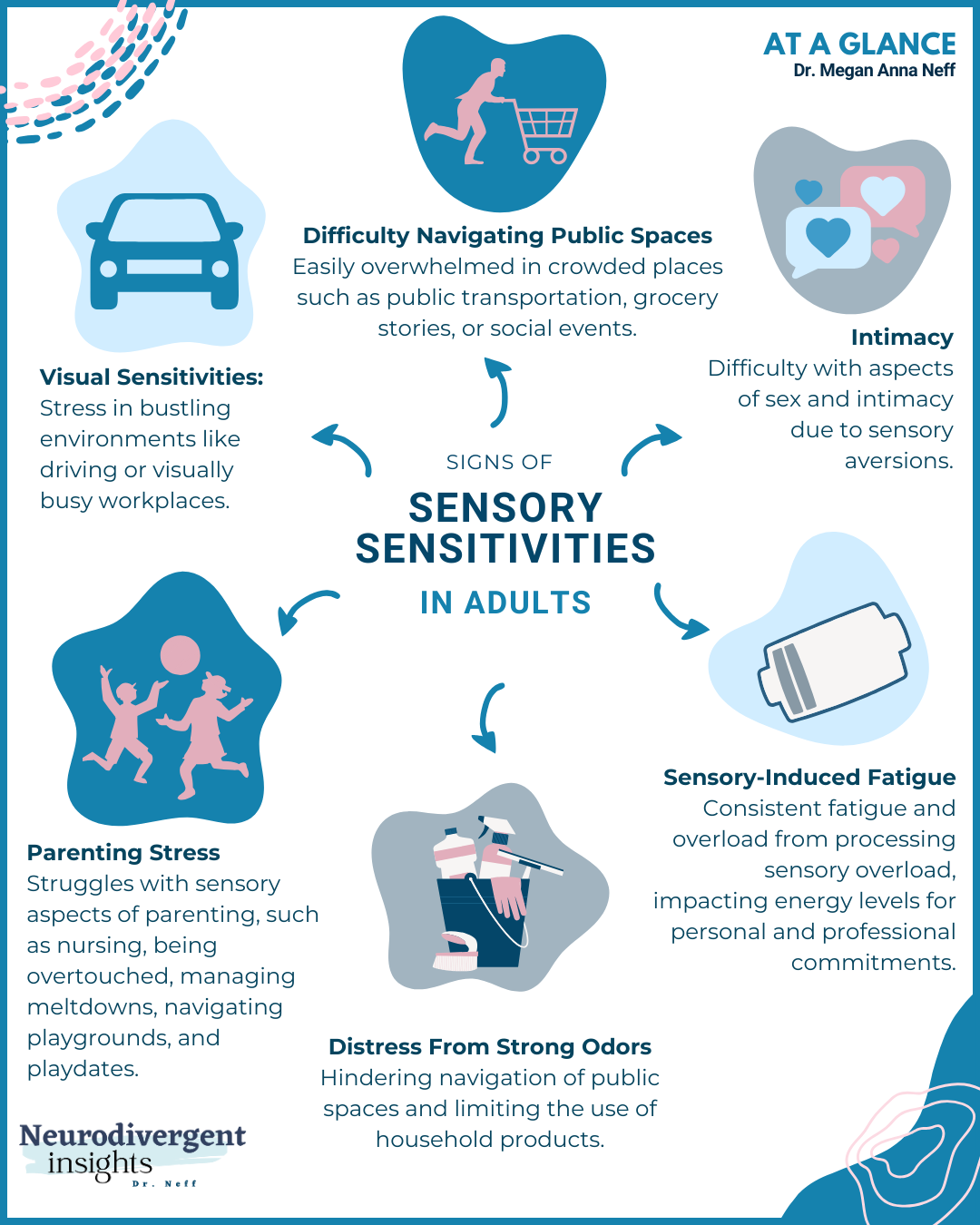Navigating Sensory Issues in Adults: A Guide