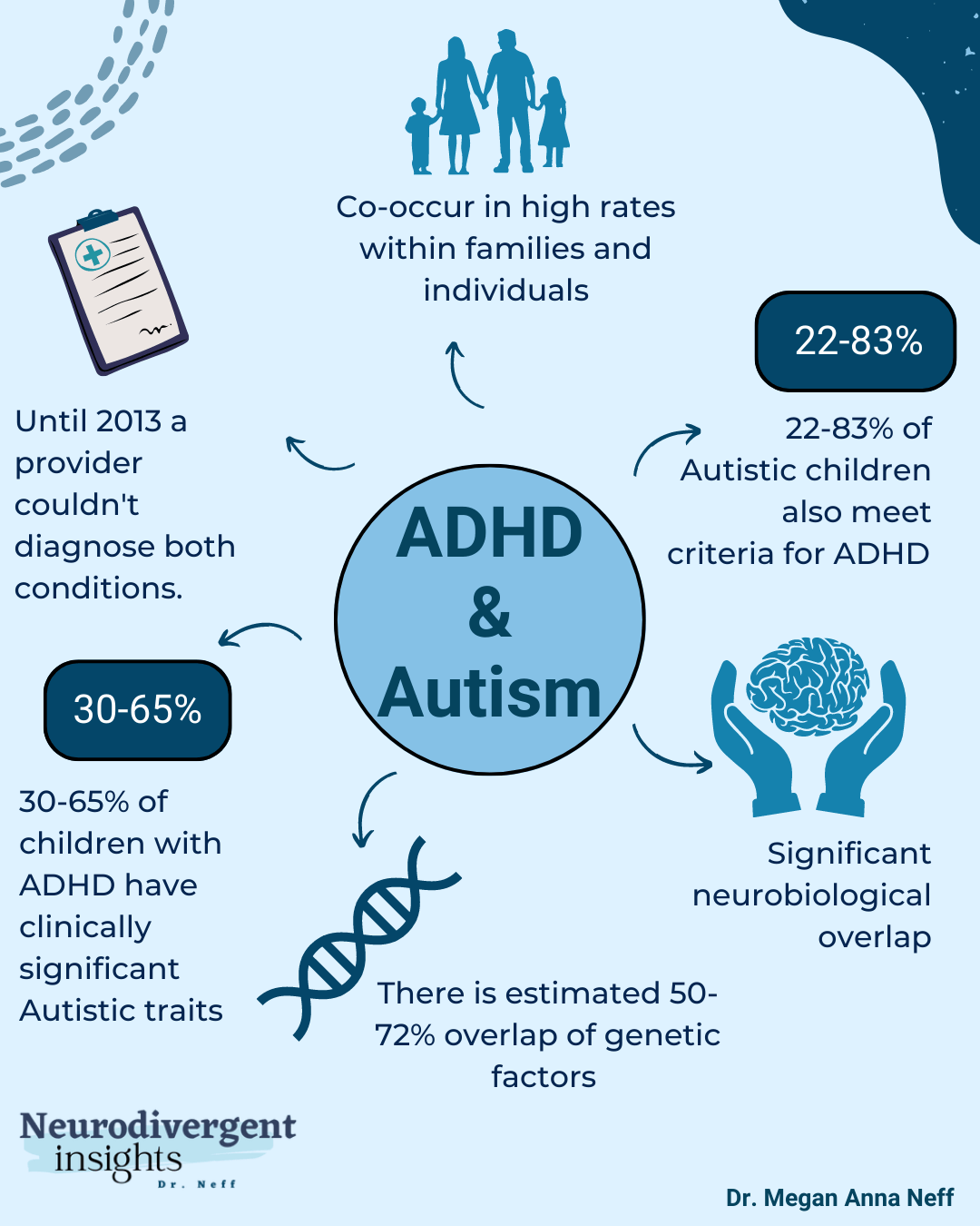 2022 Round Up 9 Of Last Year s Autism Infographics Neurodivergent 2022-round-up-9-of-last-year-s-autism-infographics-neurodivergent