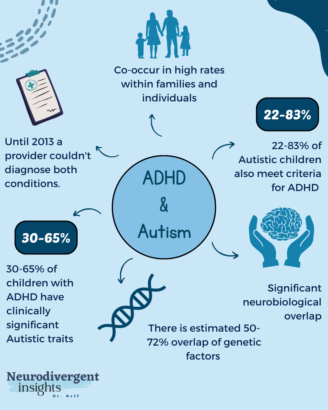 ADHD vs Autism: How to Spot the Difference [GRAPHIC] — Insights of a ...