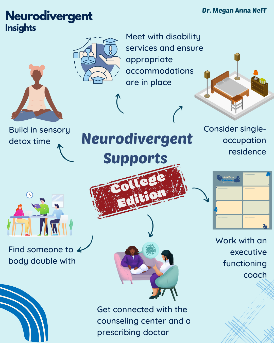 ollege Accommodations for ADHD and Autistic Students: Strategies for Success