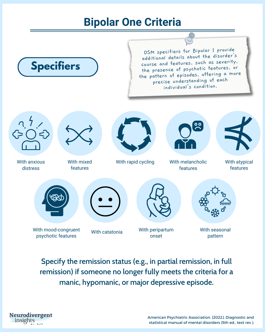 DSM 5 Bipolar 1 Disorder Criteria