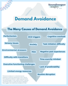 What's the Difference Between PDA and Demand Avoidance ...