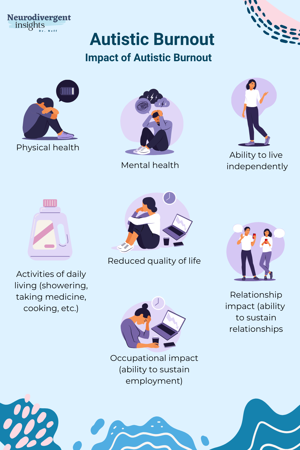 Symptoms Of Autism Burnout at Samantha Brabyn blog