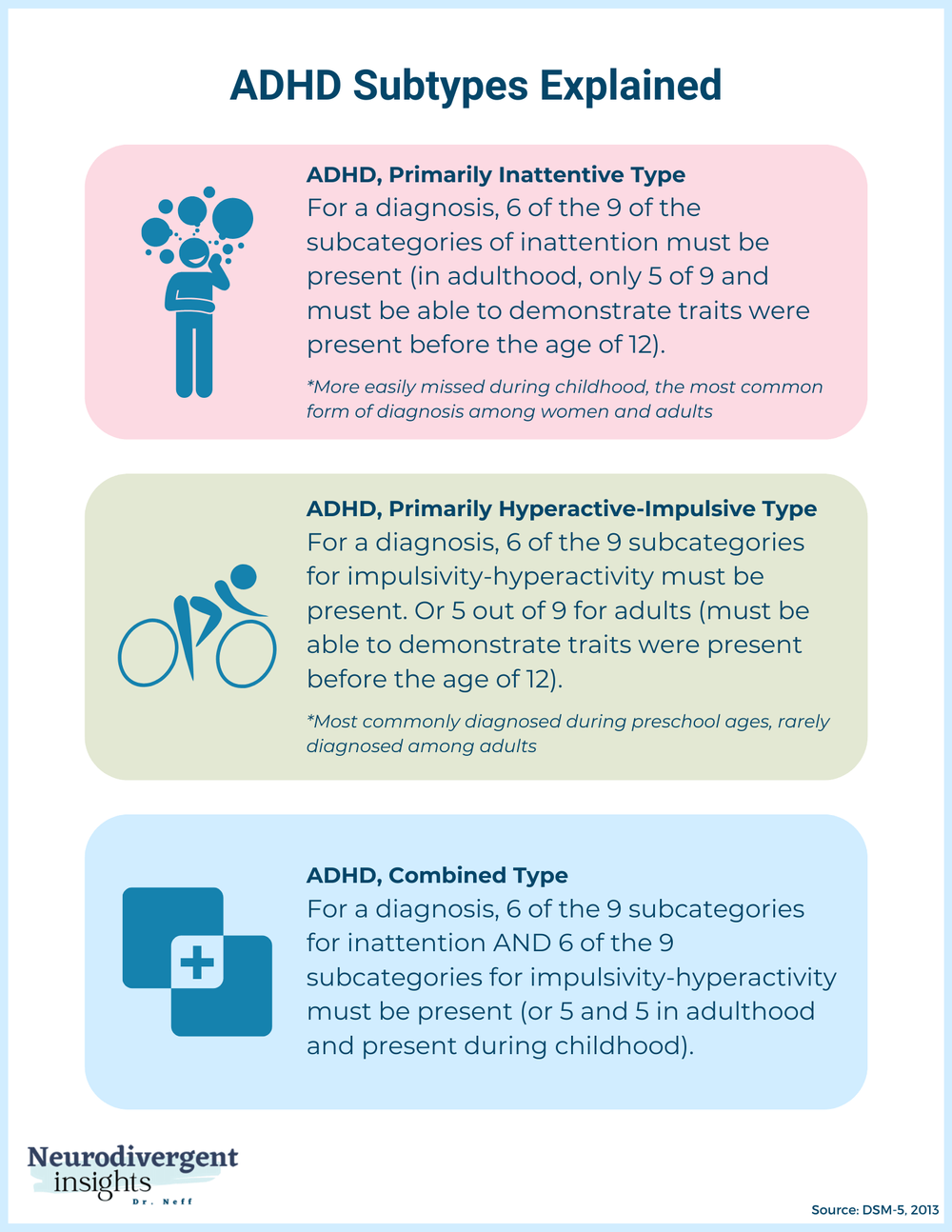 DSM-5 Criteria for ADHD Explained | Visual Guide to ADHD Subtypes