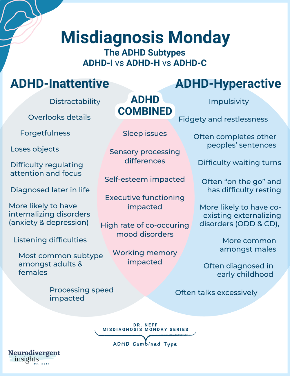 DSM-5 Criteria for ADHD Explained | Visual Guide to ADHD Subtypes