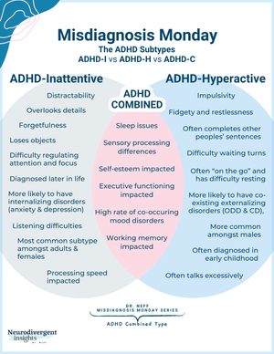 DSM-5 Criteria for ADHD Explained | Visual Guide to ADHD Subtypes