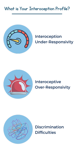 What Is Interoception? | How to Improve Internal Body Awareness