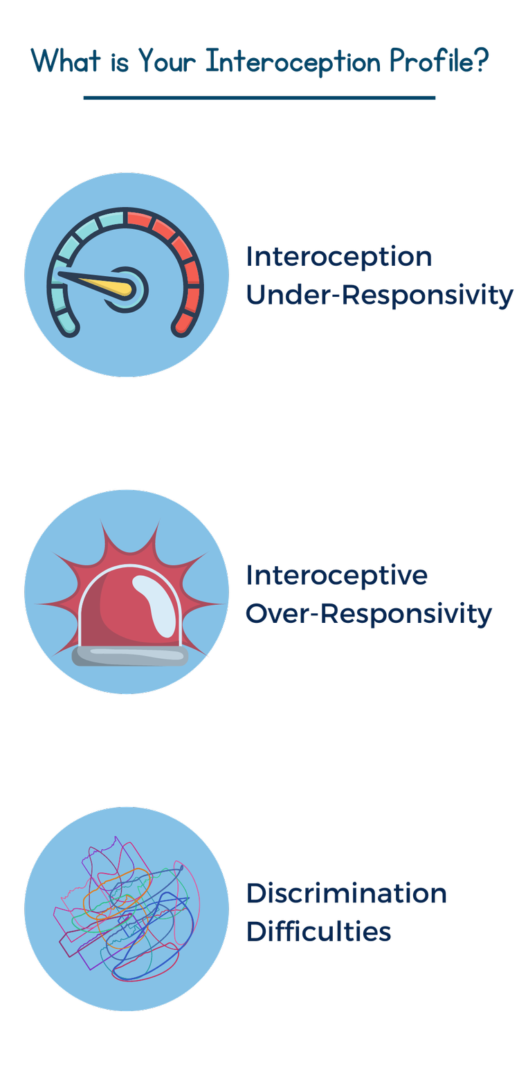 What Is Interoception? | How to Improve Internal Body Awareness