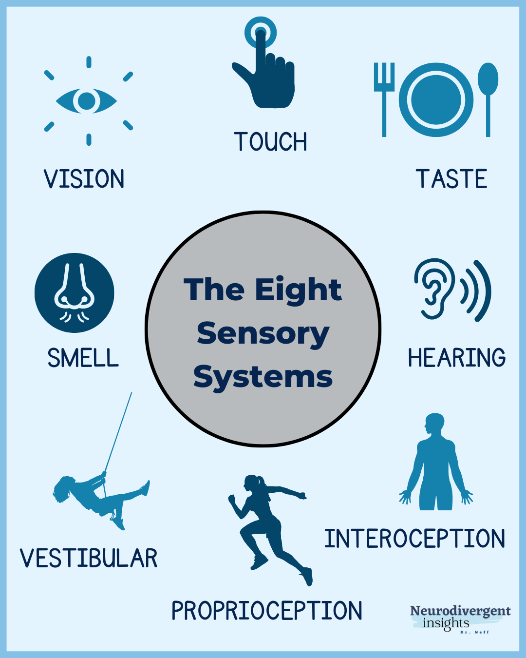 8 Senses Of The Body The Hidden Sensory Systems Insights Of A 