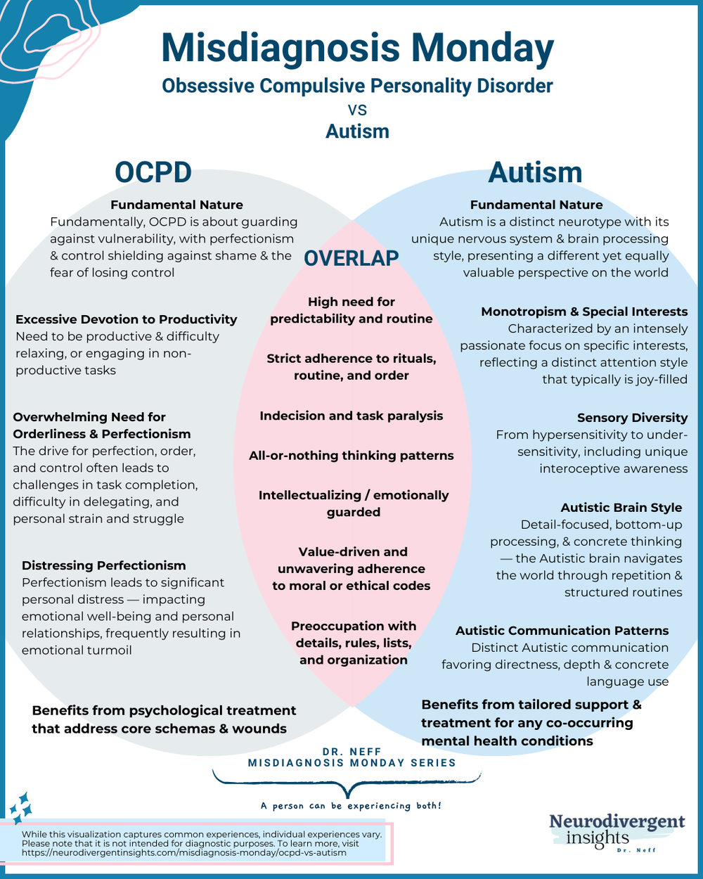 Obsessive Compulsive Personality Disorder vs Autism