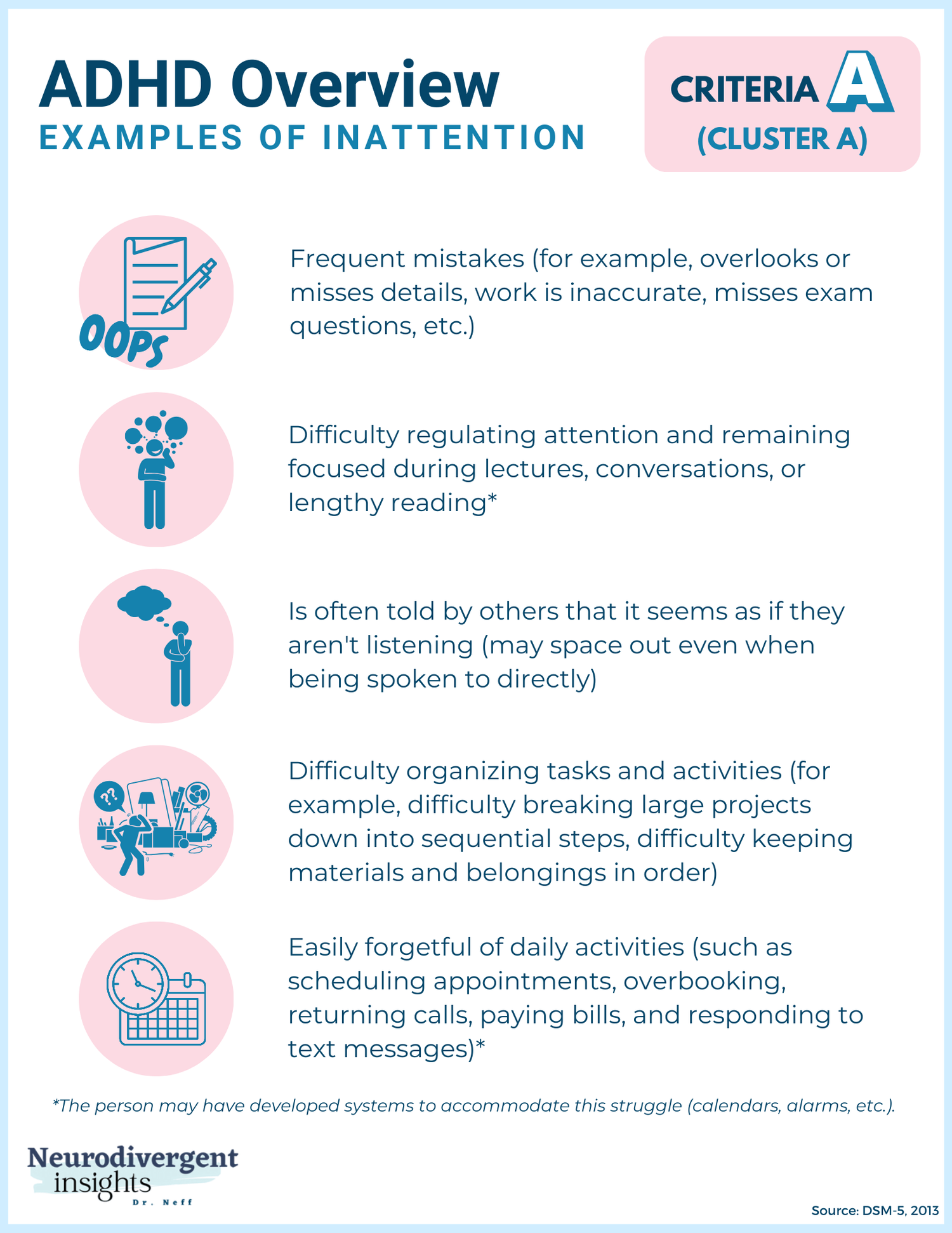 DSM-5 Criteria for ADHD Explained | Visual Guide to ADHD Subtypes