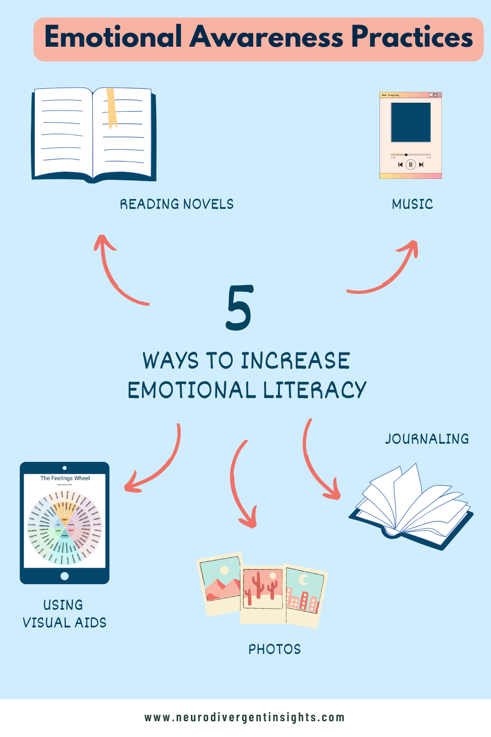 Emotional Identification: 5 Effective Activities to Build Emotional ...