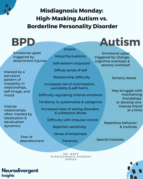 BPD, ADHD, and Autism