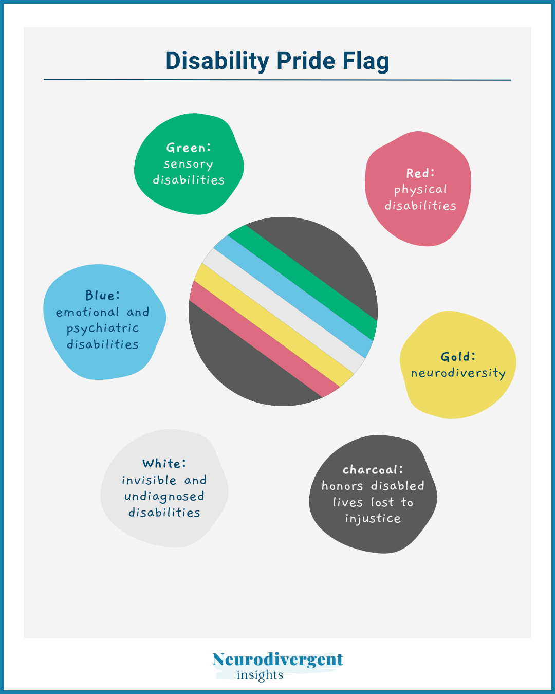 What is Disability Pride Month? And Why Does it Matter?