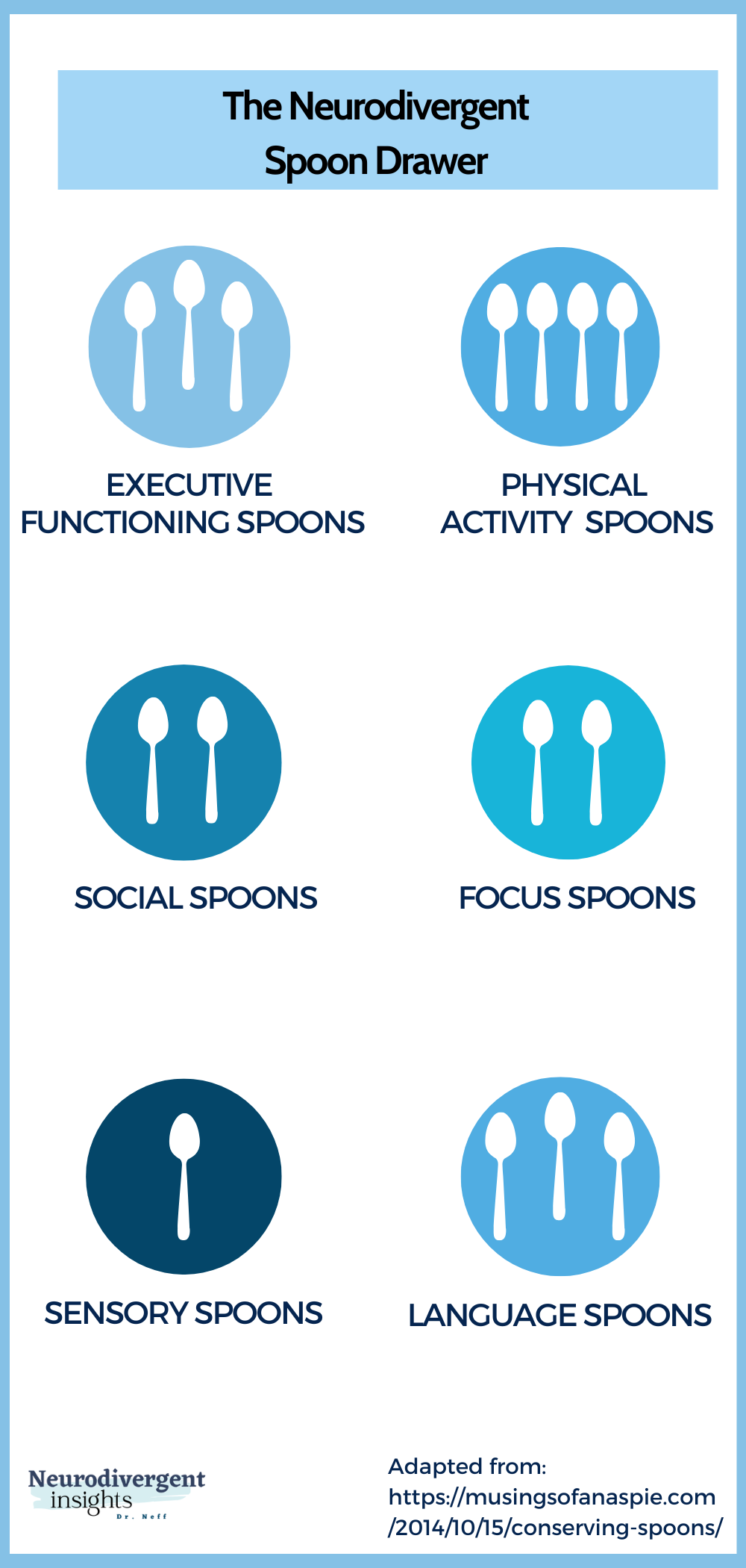 Spoon Theory For Autism and ADHD: The Neurodivergent Spoon Drawer - Neurodivergent Insights