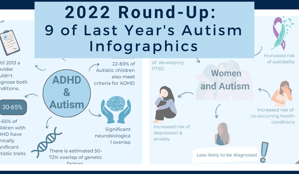 Top 9 Autism Infographics of 2022 | Neurodivergent Insights