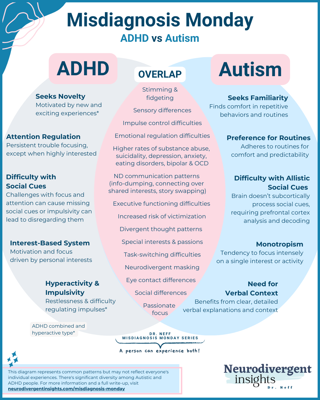 ADHD or Autism?
