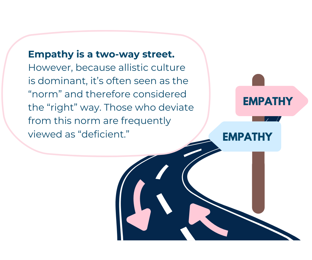 The Double Empathy Problem: Why Autistic Communication is a Difference ...