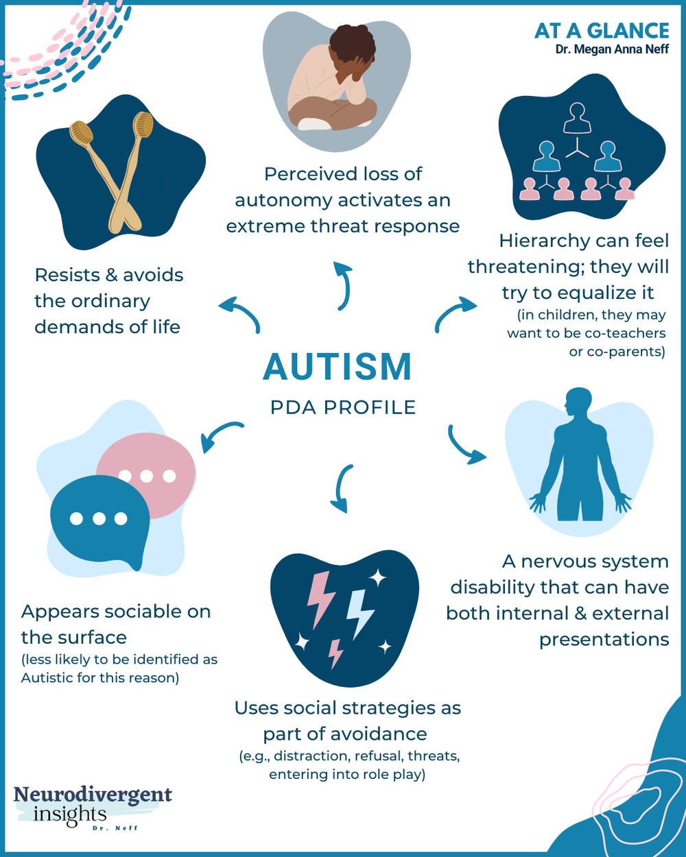 Autism PDA Explained
