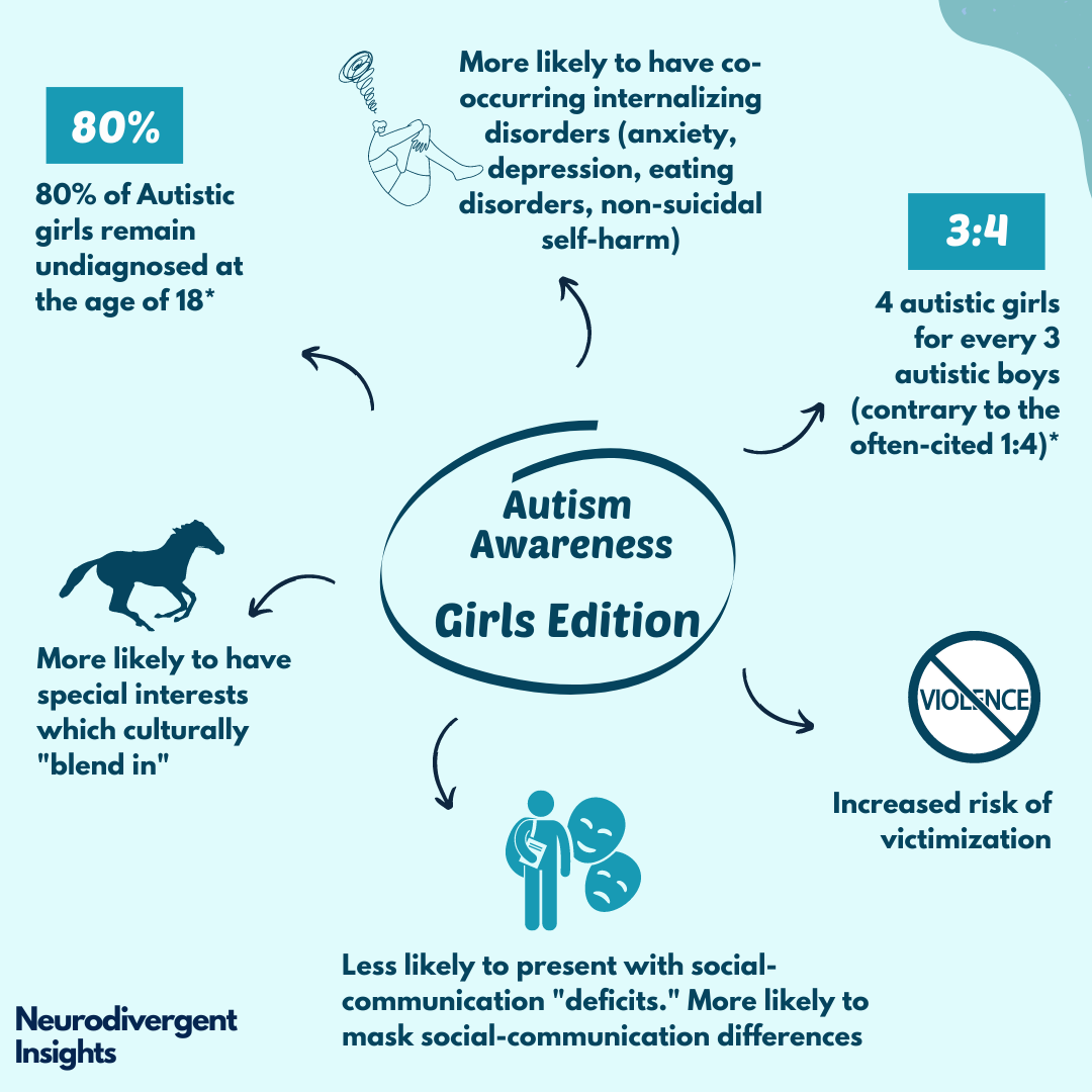 Autism And Girls Infographic Autism And Girls Infographic