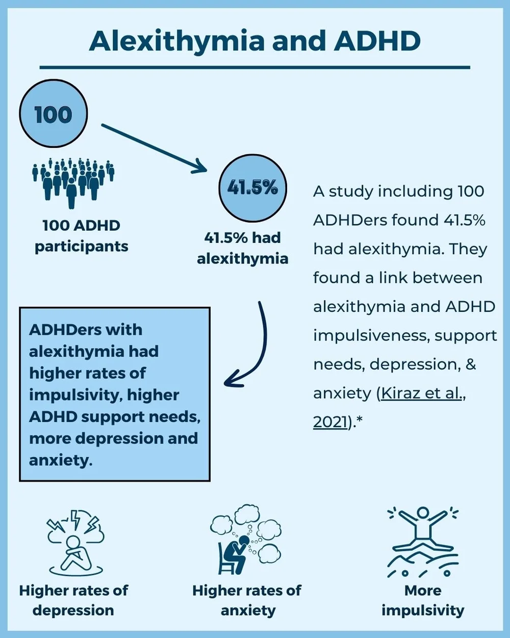 Alexithymia and ADHD | Understanding the Common Overlap
