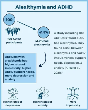 Alexithymia and ADHD | Understanding the Common Overlap