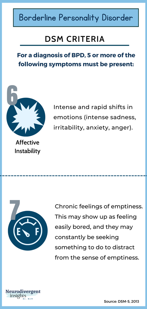 DSM-5 Criteria for Borderline Personality Disorder - Neurodivergent Insights
