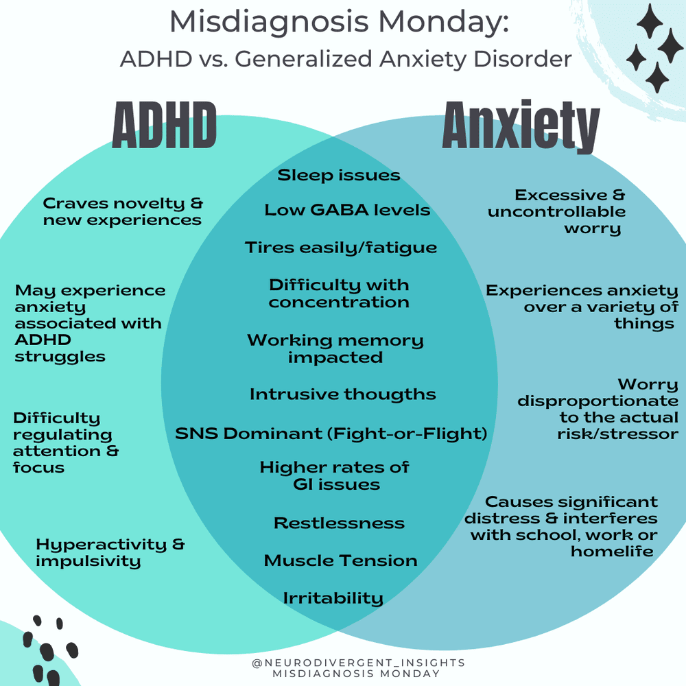 ADHD Vs Anxiety Graphic ADHD Vs Anxiety Graphic