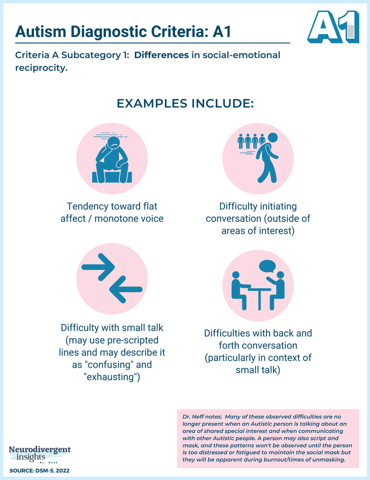 DSM-5 Criteria for Autism Explained | Neurodivergent Insights
