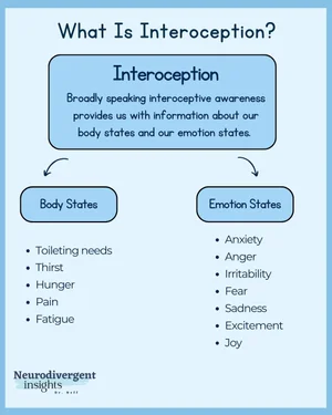Autism and Interoception | How to Improve Body Awareness