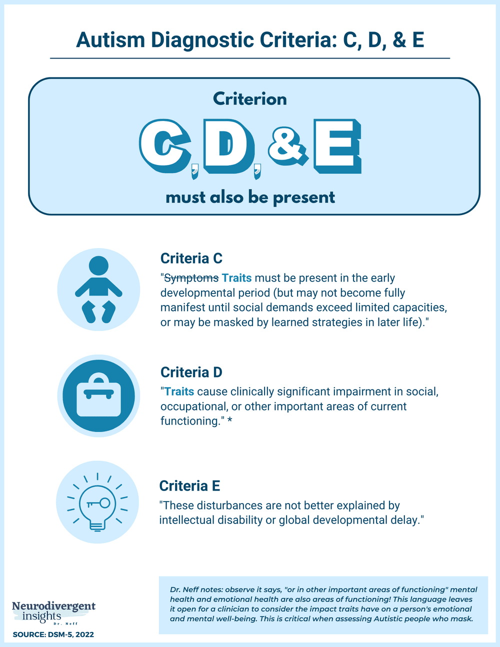 DSM-5 Criteria for Autism Explained | Visual Guide to Autism Diagnosis