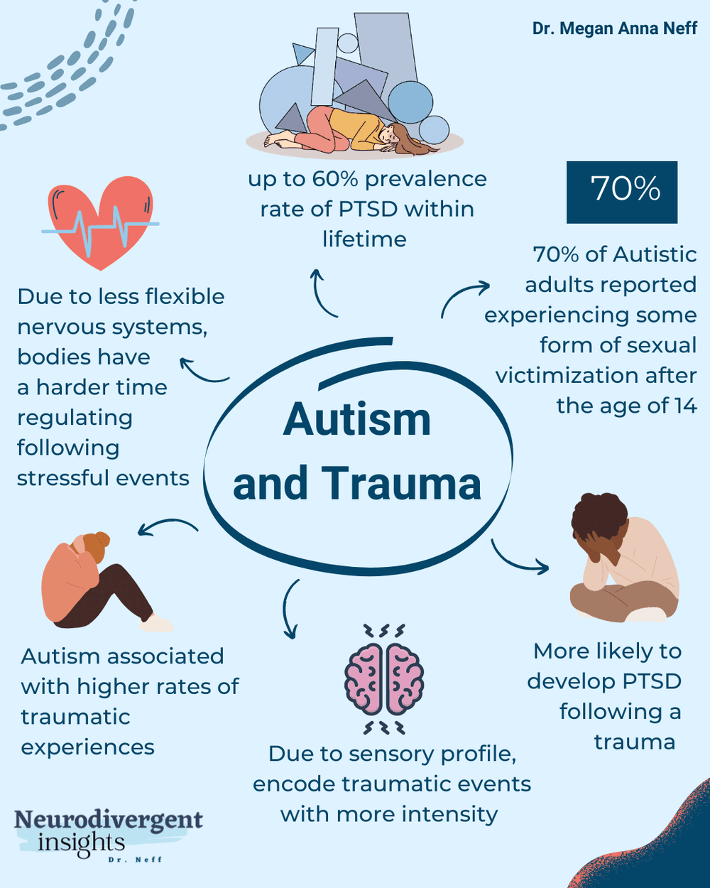 Top 9 Autism Infographics of 2022 | Neurodivergent Insights