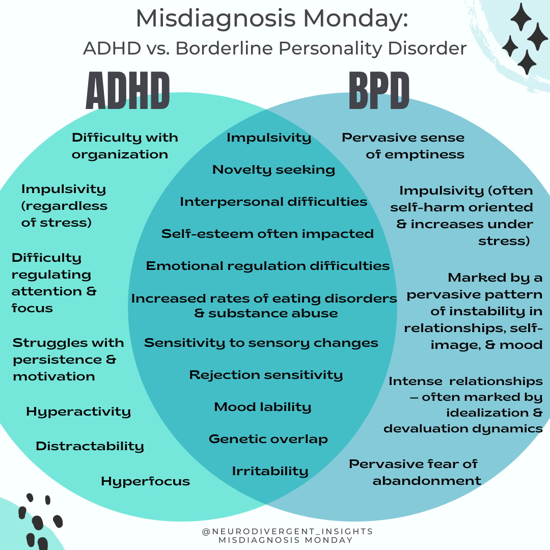 Misdiagnosis Monday Insights Of A Neurodivergent Clinician