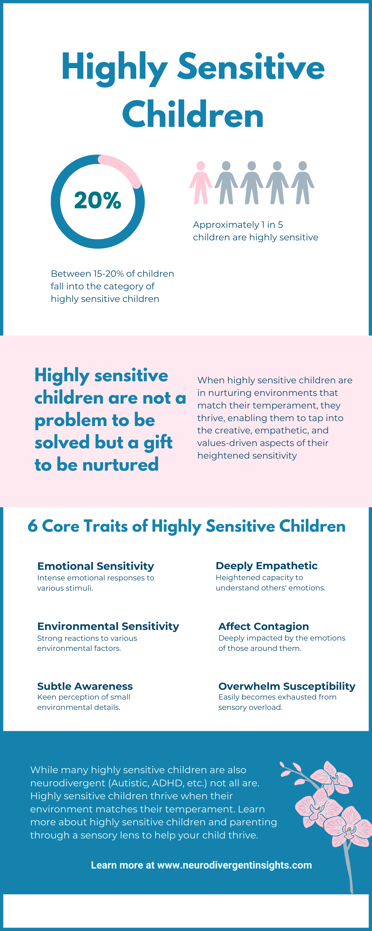 The Highly Sensitive Child — Insights of a Neurodivergent Clinician
