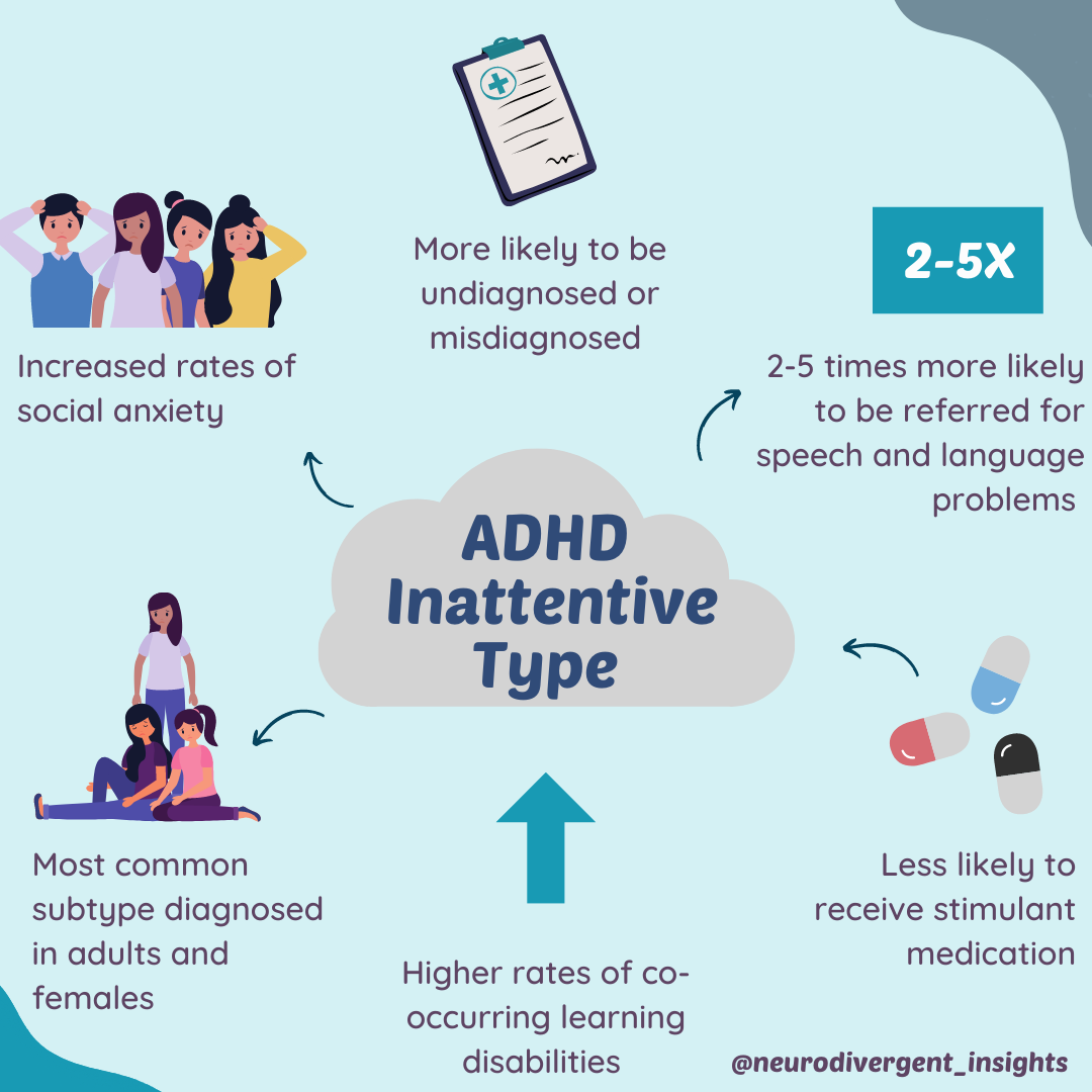 ADHD Predominantly Inattentive Type Insights Of A Neurodivergent ADHD Predominantly Inattentive Type Insights Of A Neurodivergent