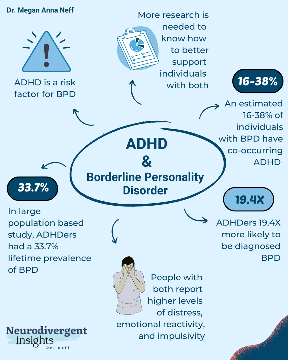 Top 7 ADHD Infographics of 2022 | Neurodivergent Insights Recap