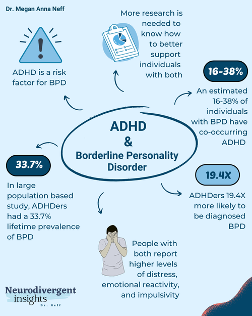 Top 7 ADHD Infographics of 2022 | Neurodivergent Insights